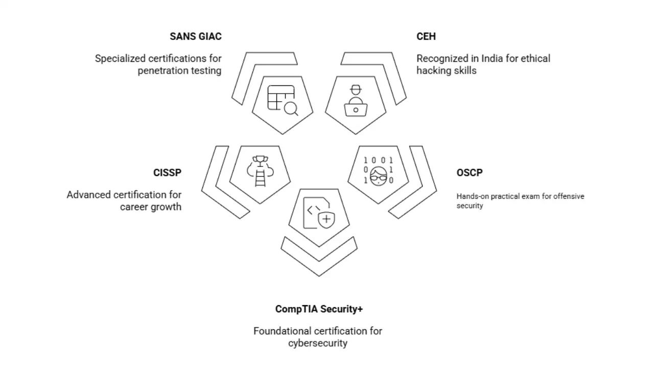 Ethical Hacking Job Opportunities in India – Career Guide 2026