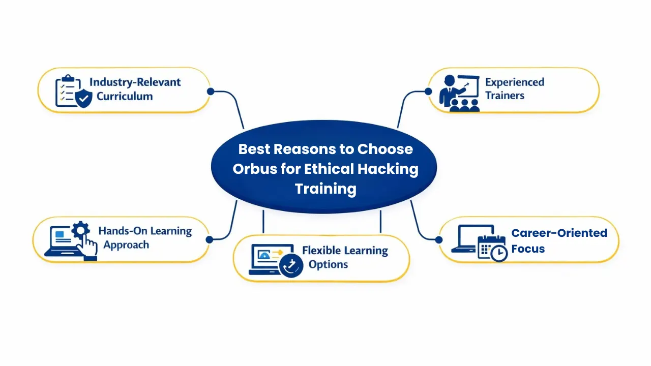 Ethical Hacking Training in Andheri | Duration, Fees & Certification