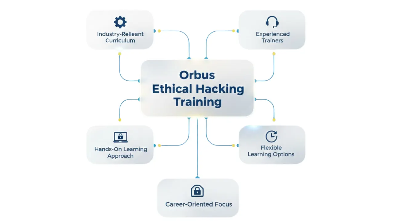 Ethical Hacking Training in Dehradun | Duration, Fees & Certification
